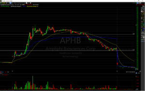 TC2000 Charting and Scanner Review | LiveStream Trading Blog