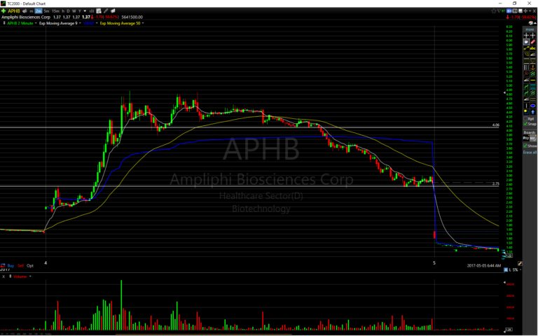 TC2000 Review: The Best Trading Tool in 2023?