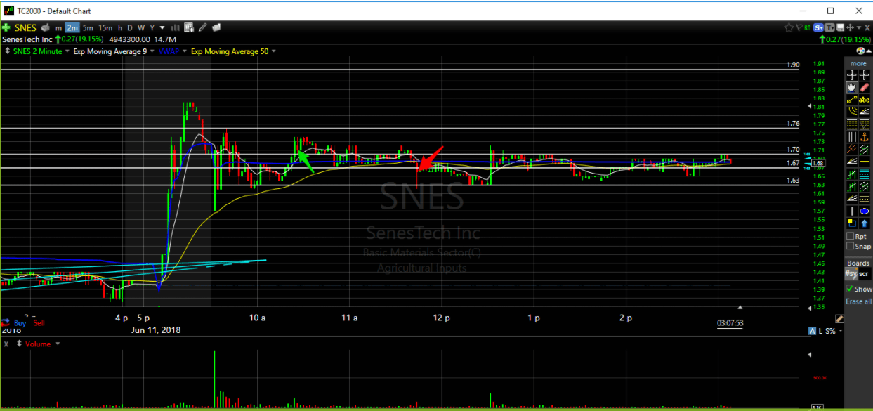 Systematic Trading: Tilt The Odds In YOUR Favor