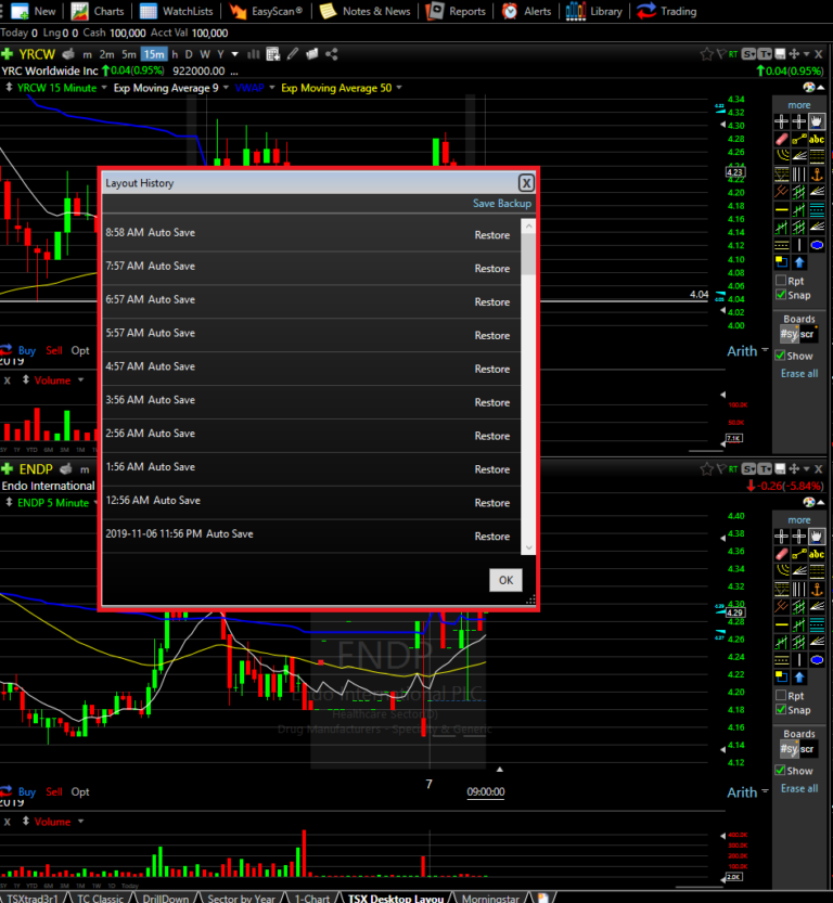 TC2000 Review: The Best Trading Tool in 2023?