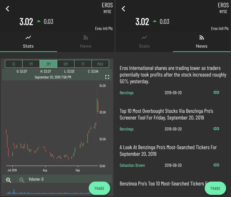 Trade Zero Broker Review: The Pros and Cons