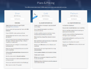 TC2000 Review: The Best Trading Tool in 2023?