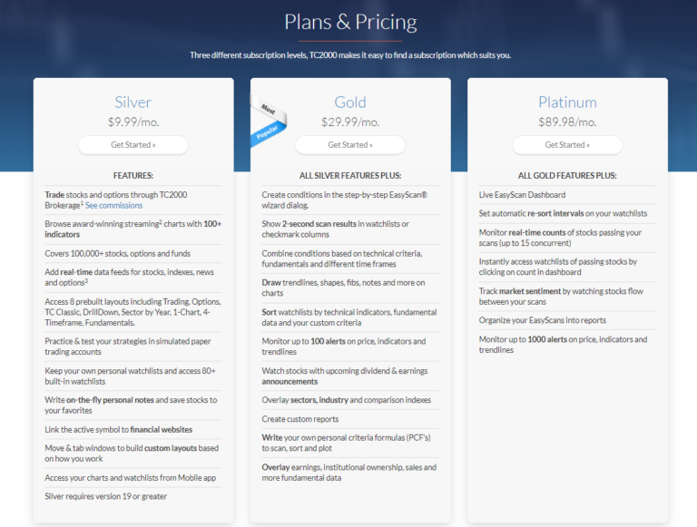 TC2000 Review: The Best Trading Tool in 2023?