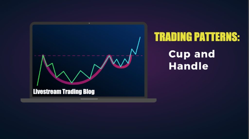 The Cup and Handle Chart Pattern | Livestream Trading Blog