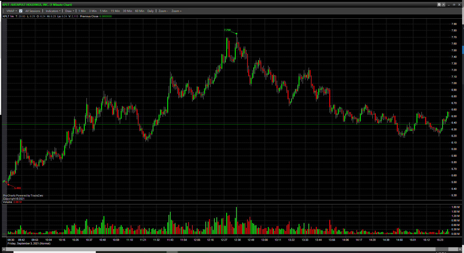 Trade Zero Broker Review: The Pros and Cons