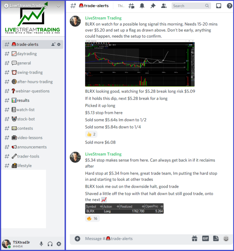 LiveStream Trading | Day Trading Live Stream and Chat Room