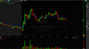 CandleStick Charts: Learn the Patterns of the Stock Market