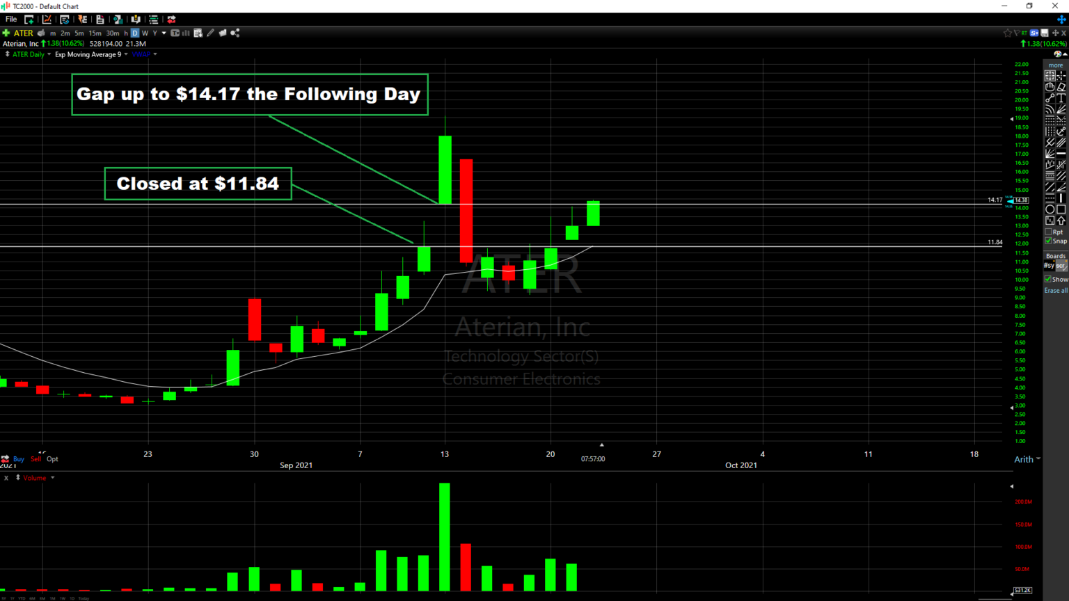 Gap Scanners and Gap Trading Strategies - Livestream Trading