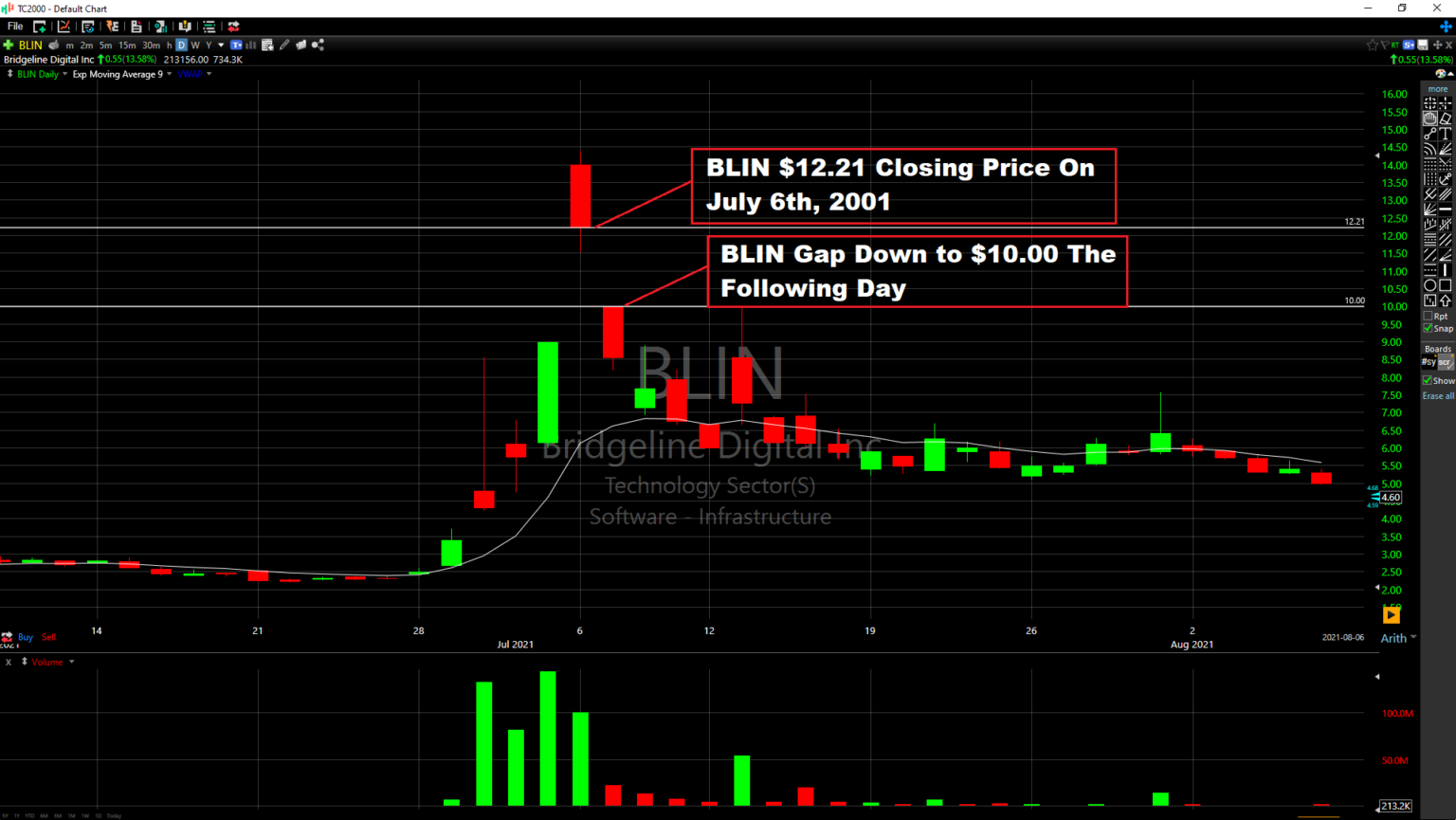 Gap Scanners and Gap Trading Strategies - Livestream Trading