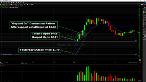 Gap Scanners and Gap Trading Strategies - Livestream Trading