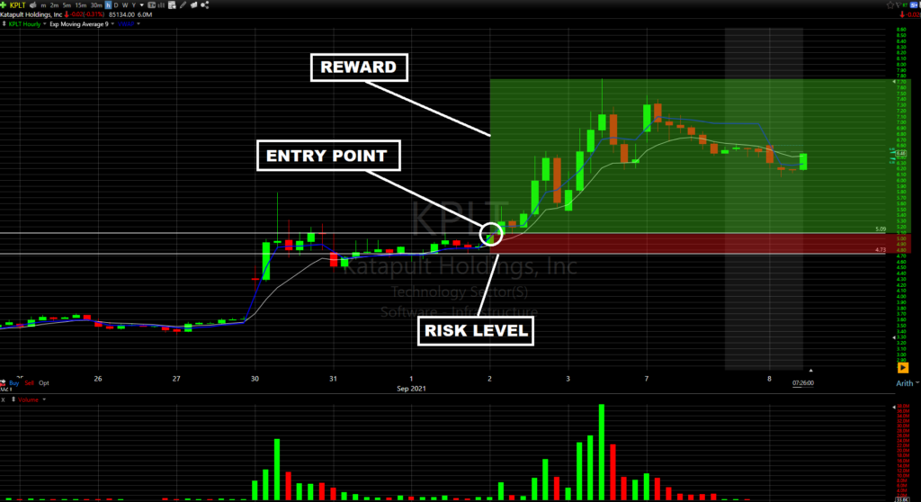 What is Risk vs Reward or "RR"? - Livestream Trading