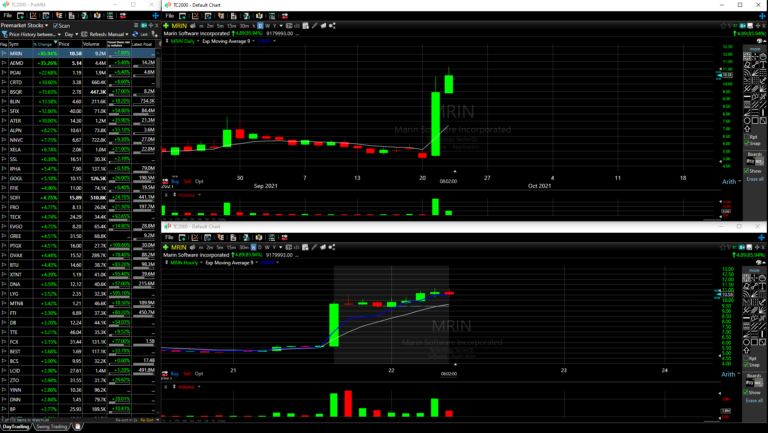 Gap Scanners and Gap Trading Strategies - Livestream Trading
