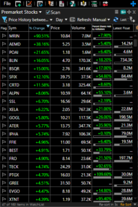 Gap Scanners and Gap Trading Strategies - Livestream Trading