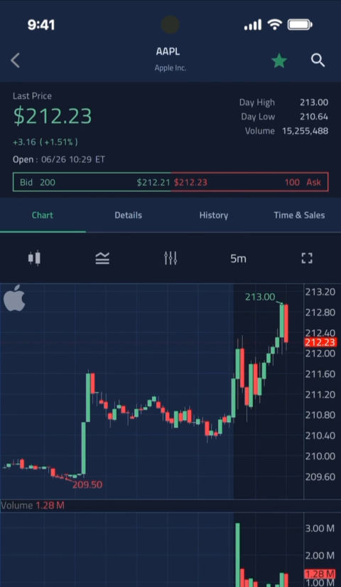 TradeZero Broker Review | Best Broker in 2025?