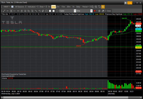 TradeZero Broker Review | Best Broker in 2025?