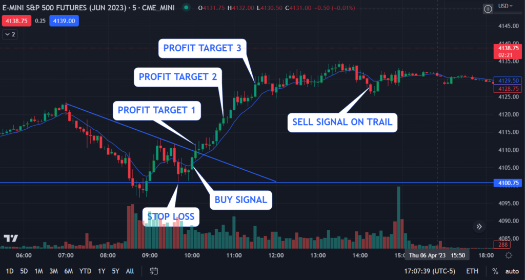 LiveStream Trading | Live Trading Stream and Chat Rooms
