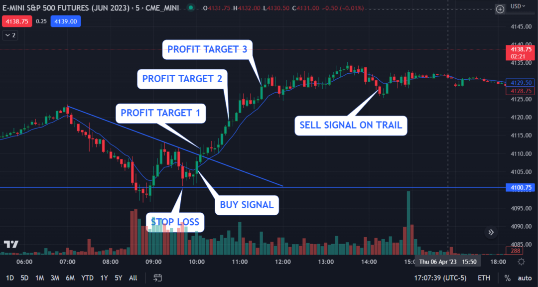 LiveStream Trading | Live Trading Stream and Chat Rooms