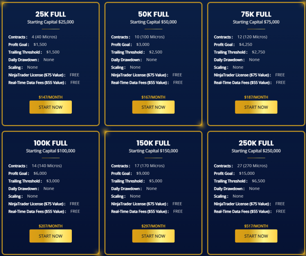 Apex Trader Funding Review (2025): Rules, Payouts, and 90% Off