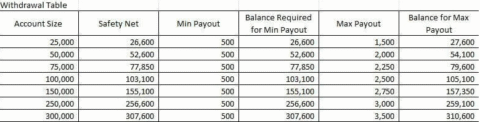 Apex Trader Funding Review: Rules, Payouts, and Discount Codes